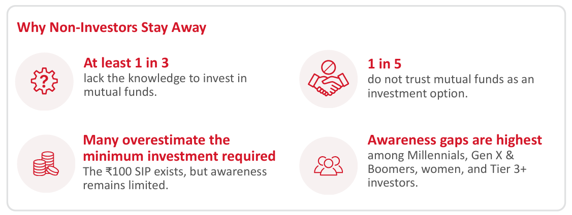 Reputation Drivers Shaping Investor Trust in Mutual Funds 2026 ...